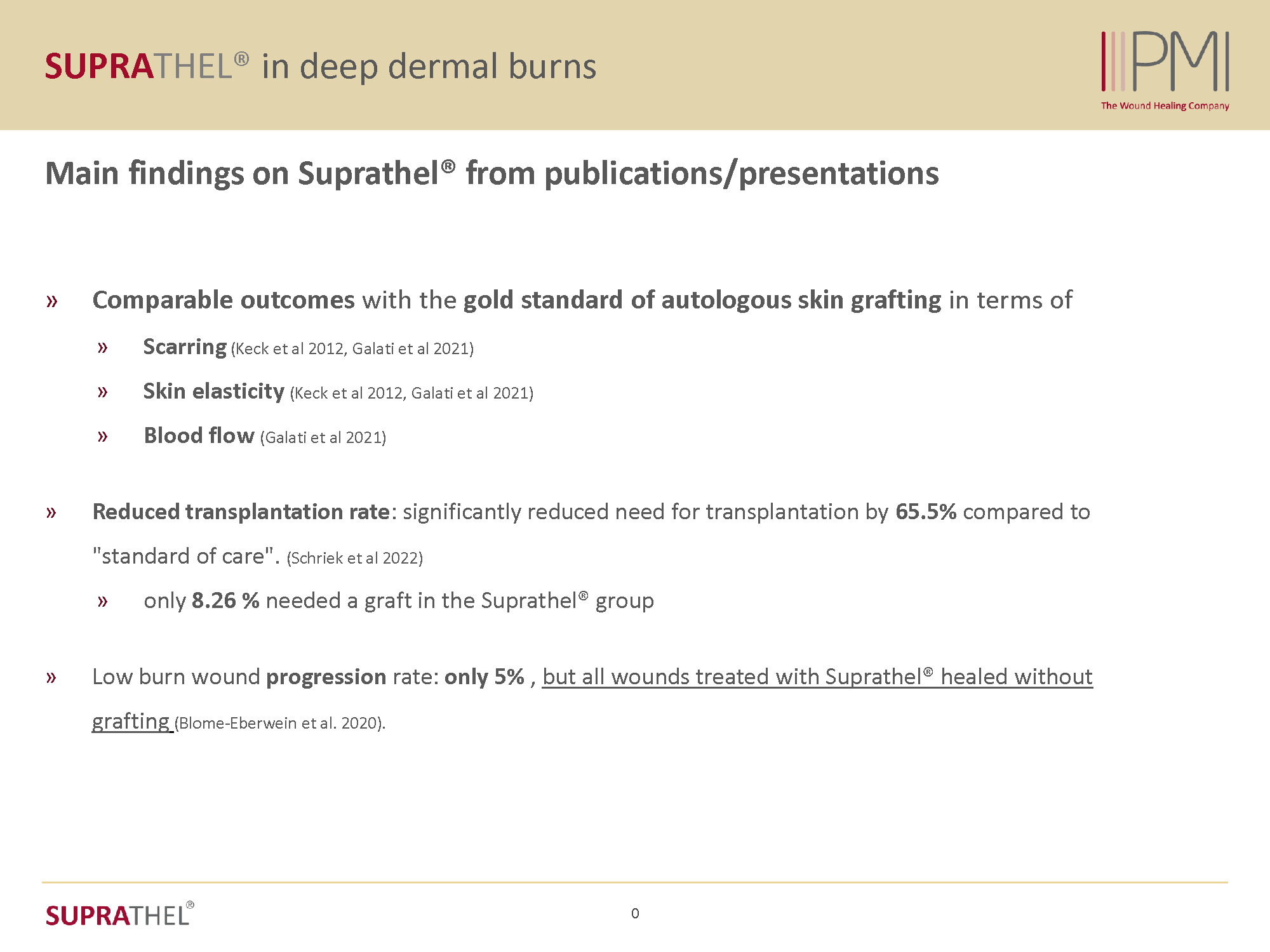 2. Medical Compendium – Deep Dermal Burns overview – Polymedics